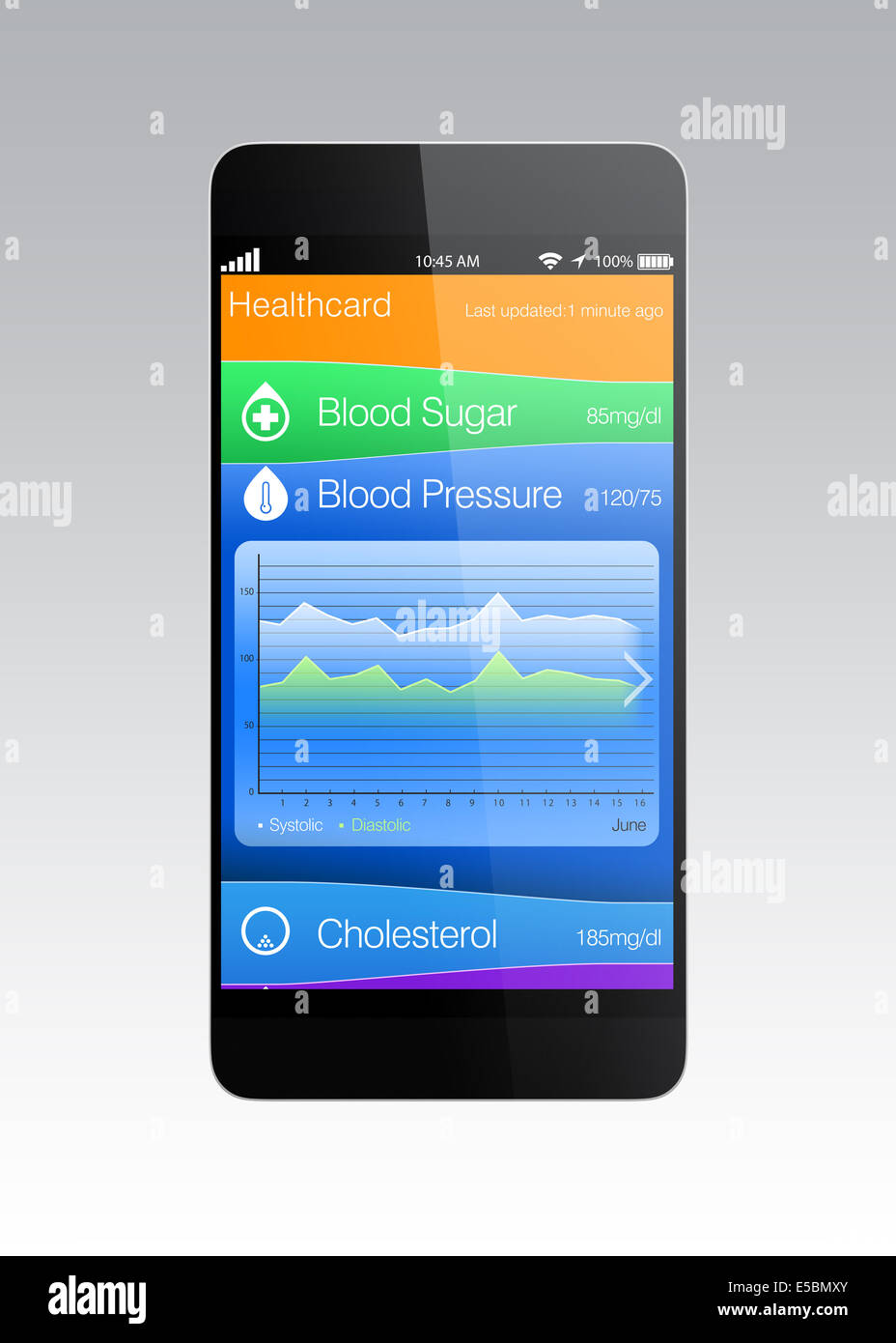 Blood pressure chart hi-res stock photography and images - Alamy