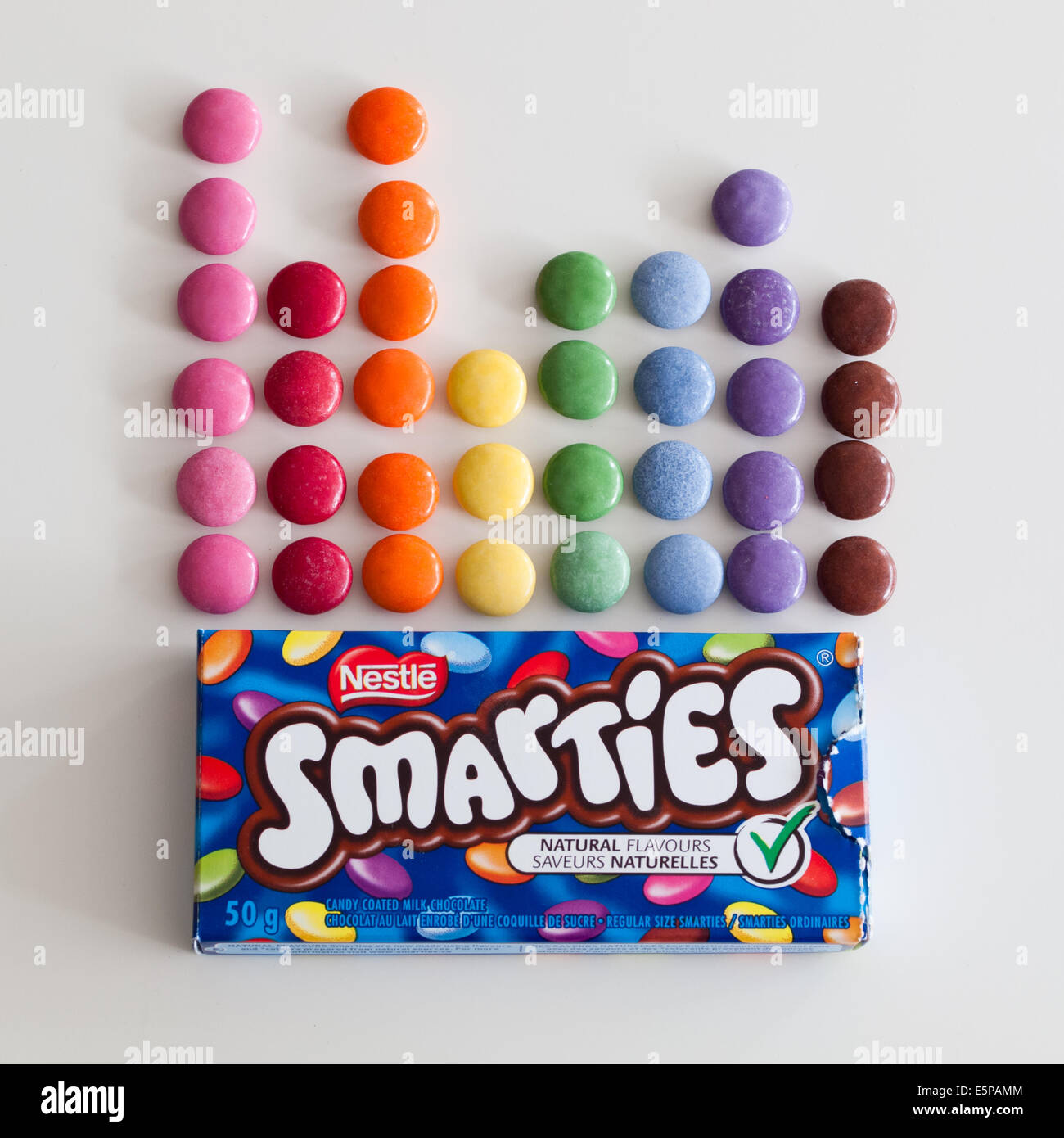 Smarties In Box