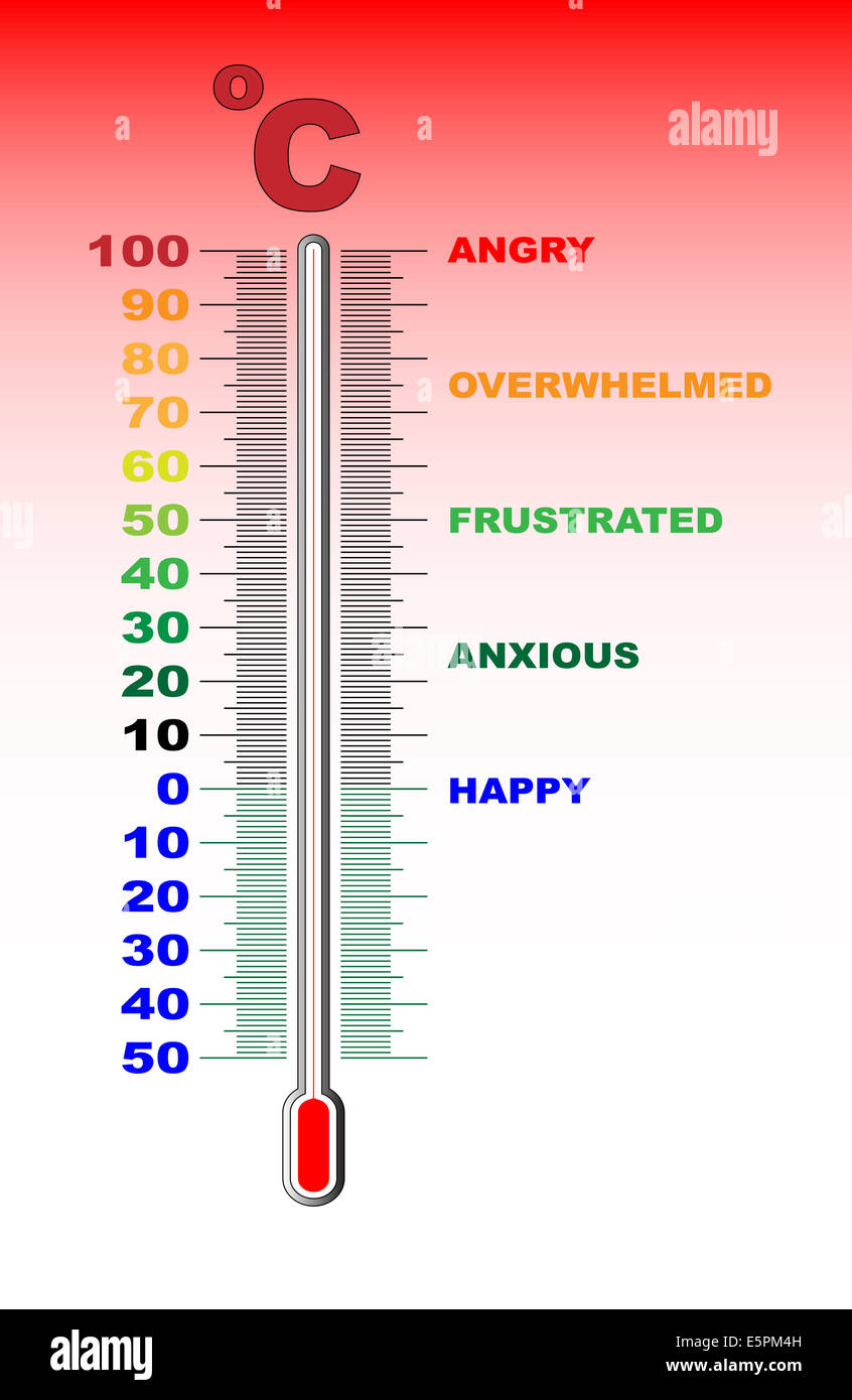 Anger Thermometer