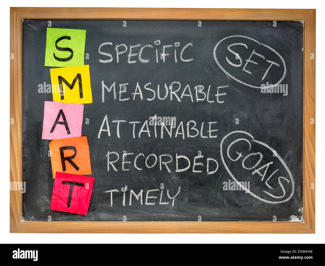 set goals SMART (specific, measurable, attainable, recorded, timely ...