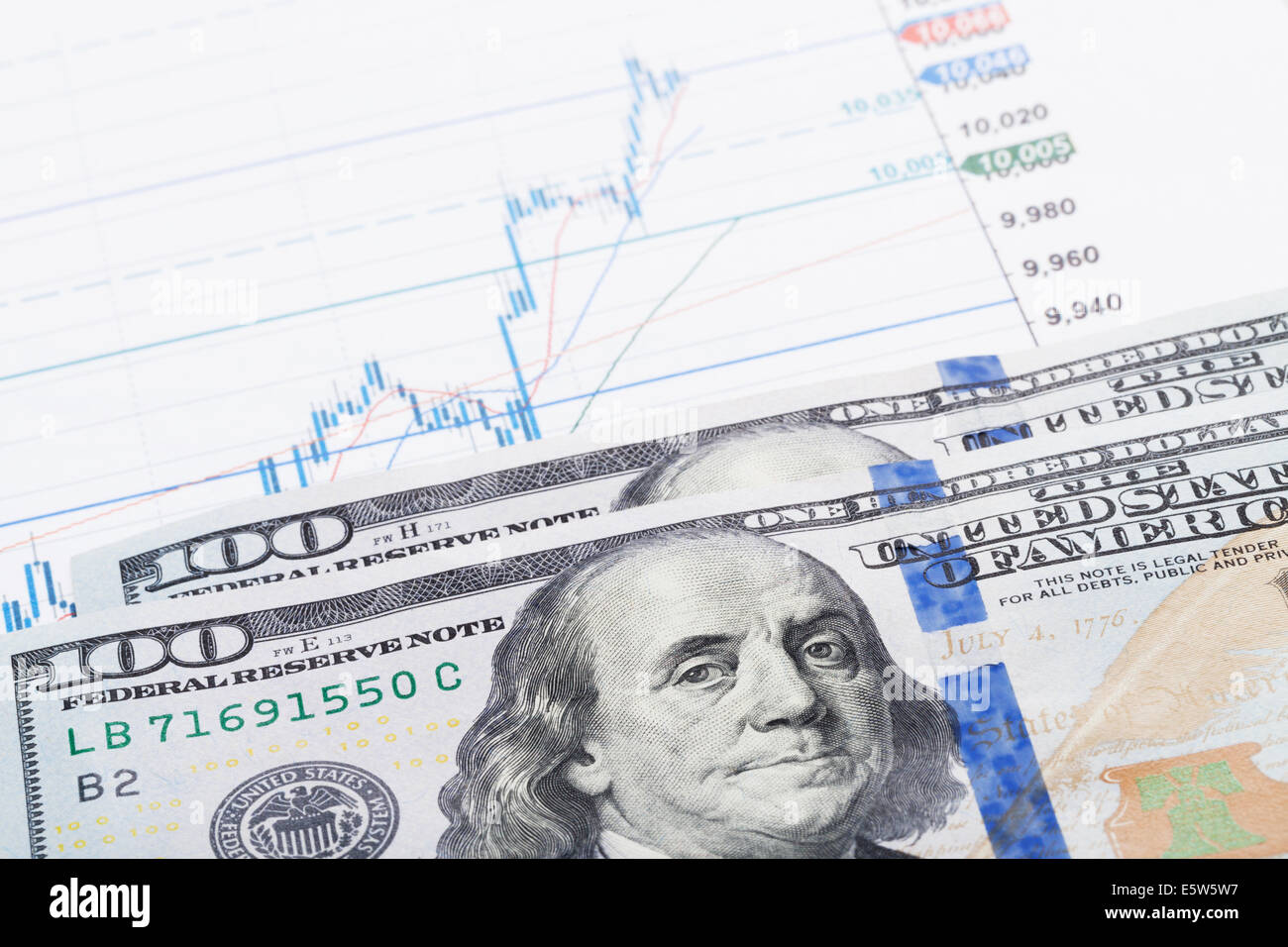 Stock market chart with 100 USA dollars banknote over it Stock Photo ...