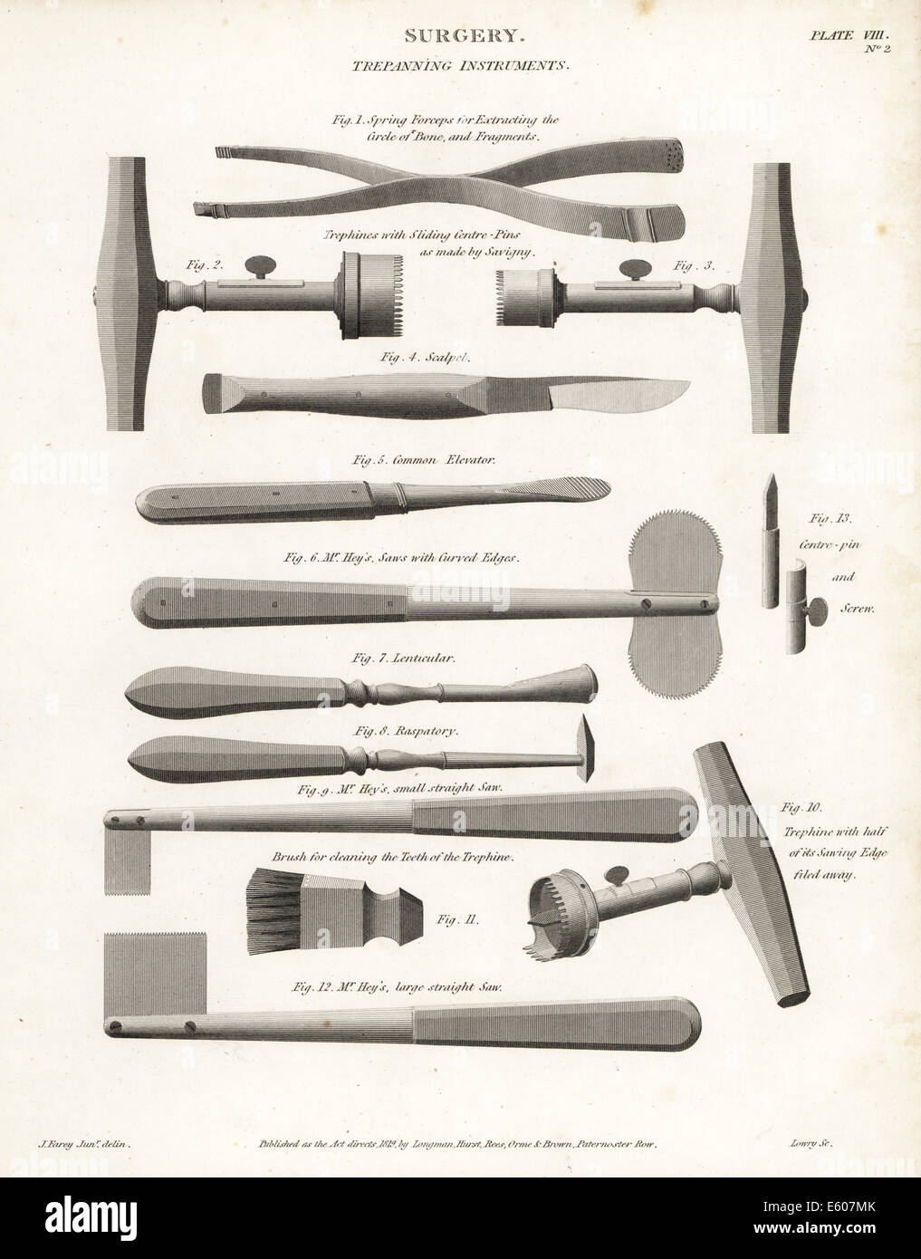 Surgical trepanning instruments including spring forceps, scalpel, etc ...