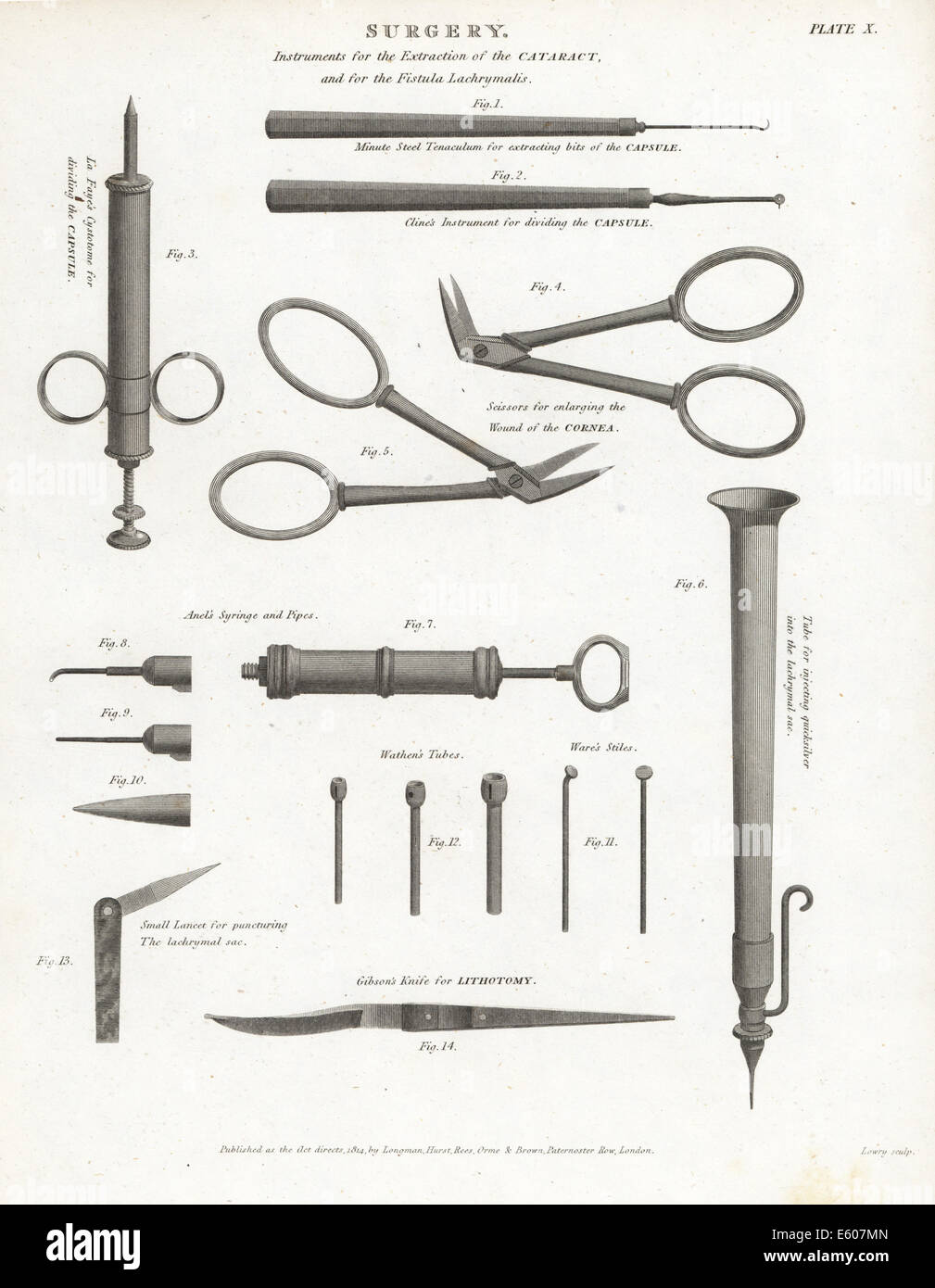 Surgical equipment for the extraction of cataracts and Fistula ...