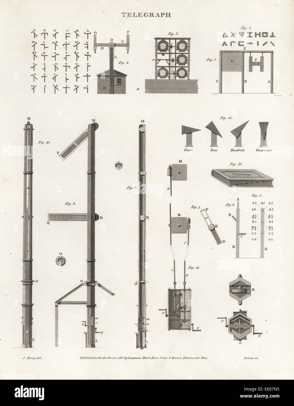 19th century telegraph hi-res stock photography and images - Alamy