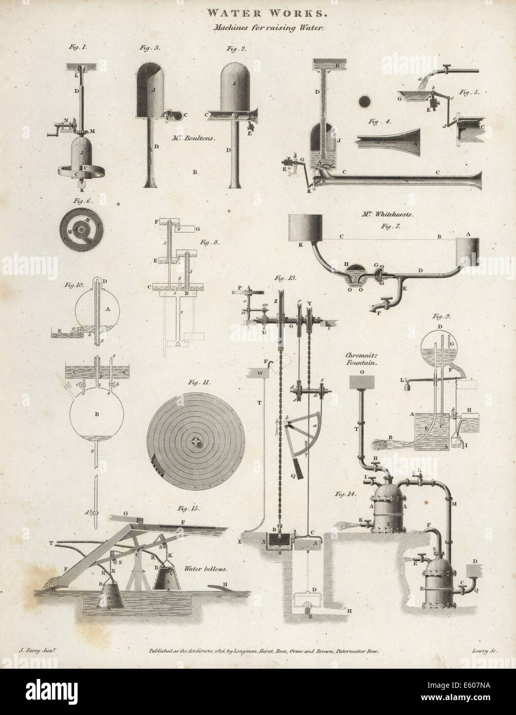 Bellows pump hi-res stock photography and images - Alamy