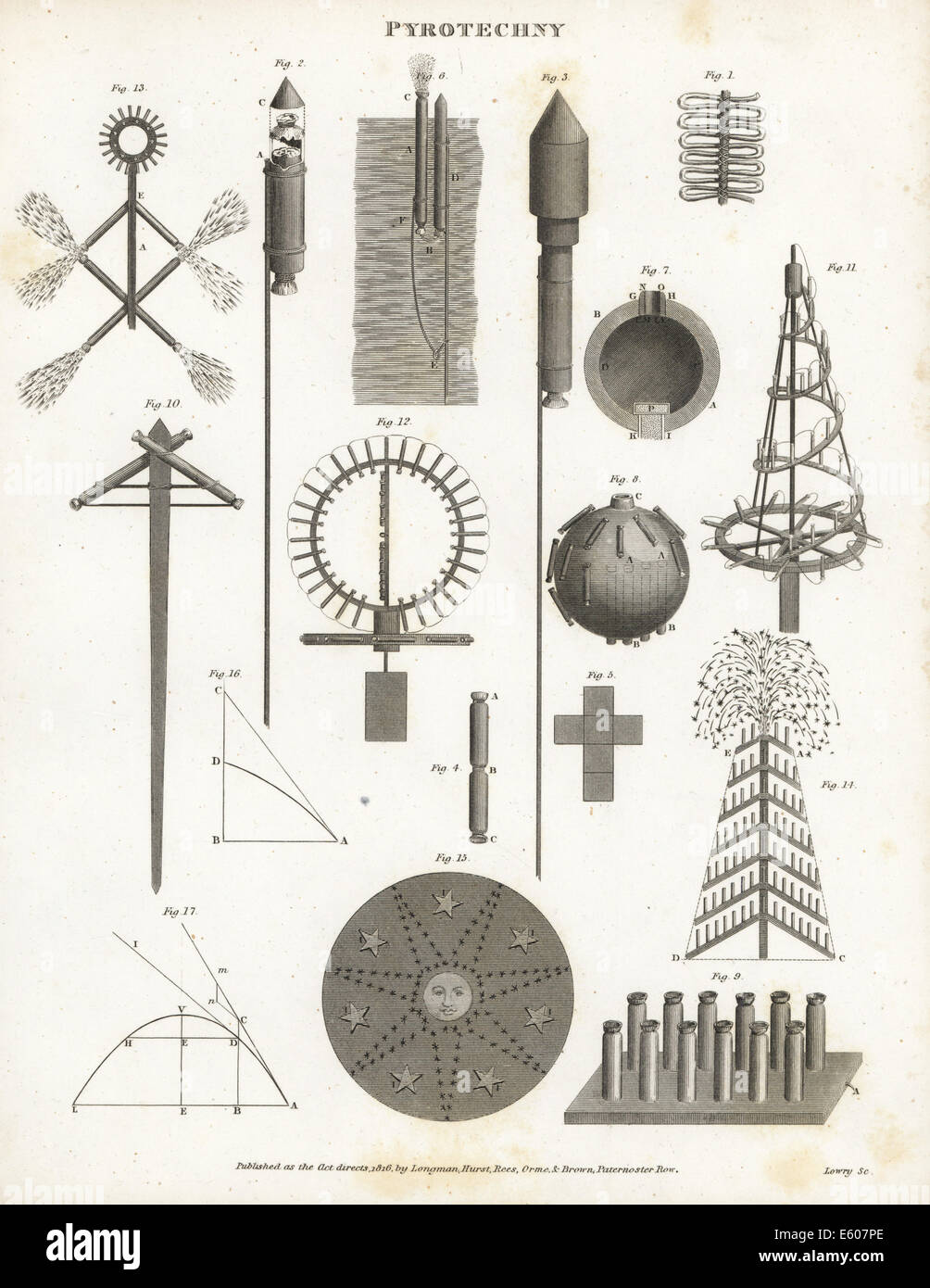 Firework manufacture including rockets, firecrackers, catherine wheels ...