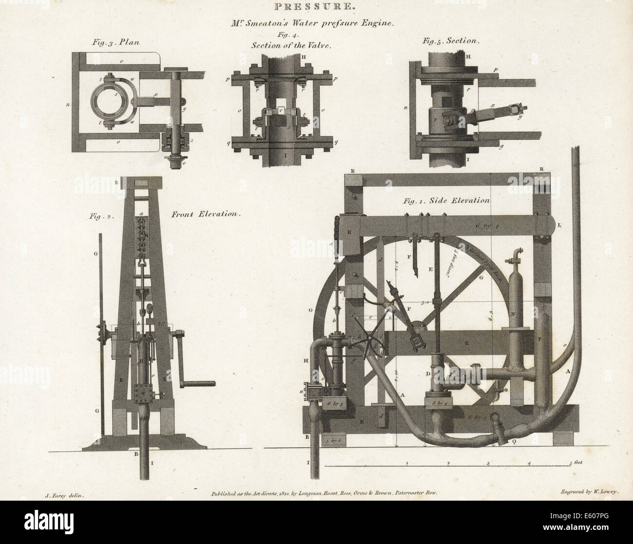 Pressure engine hi-res stock photography and images - Alamy