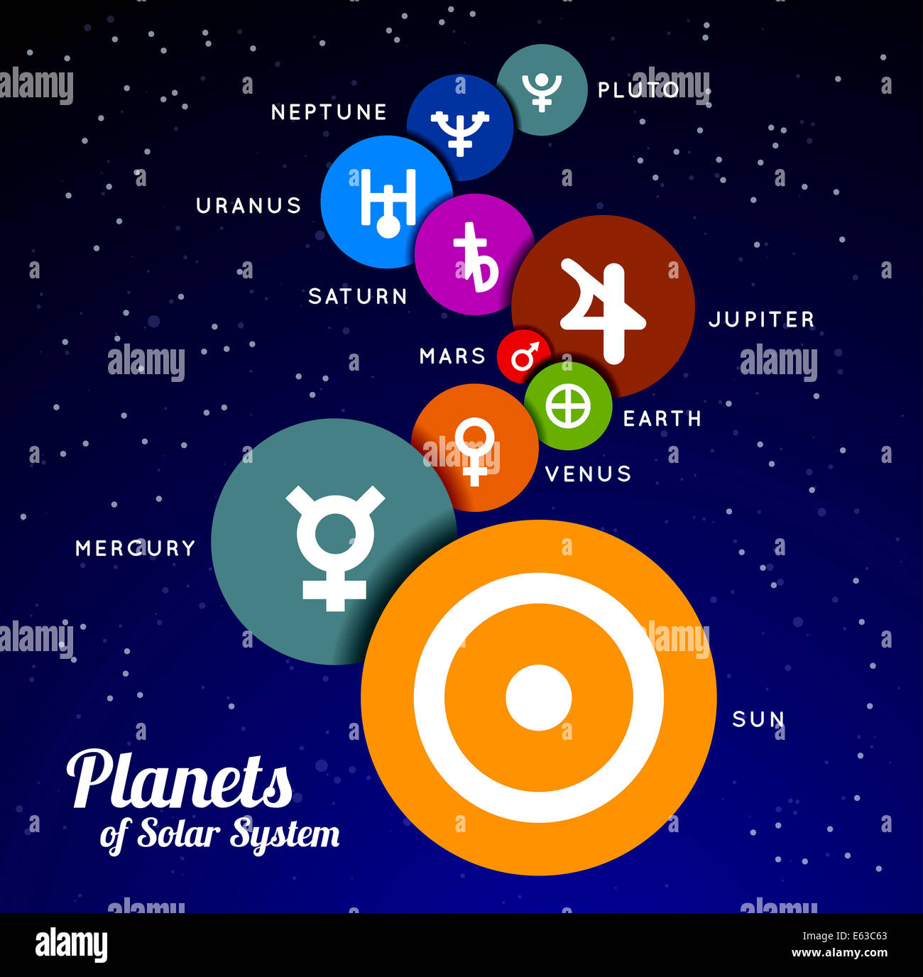 Solar system by order hi-res stock photography and images - Alamy