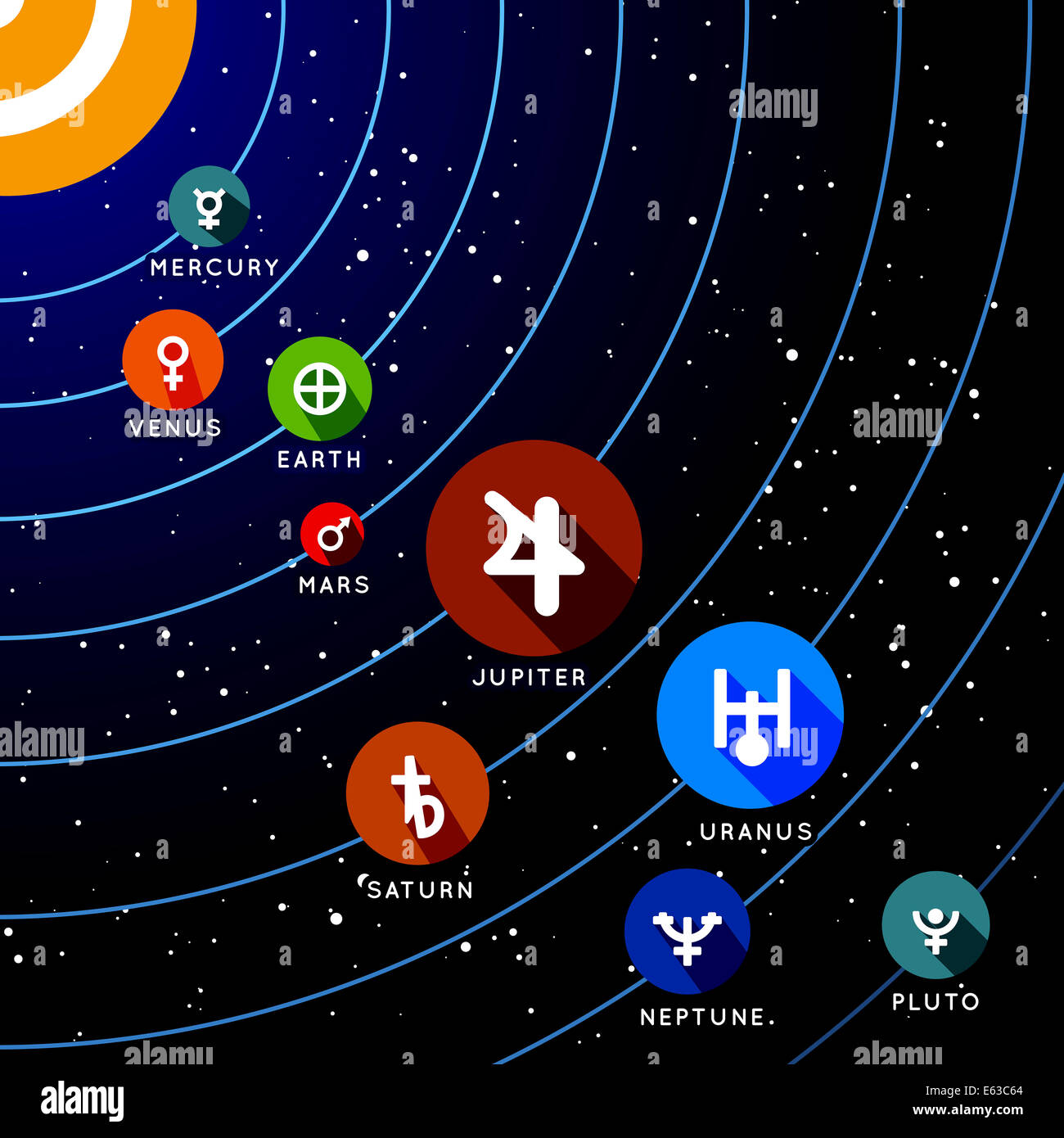 Planets On The Ecliptic