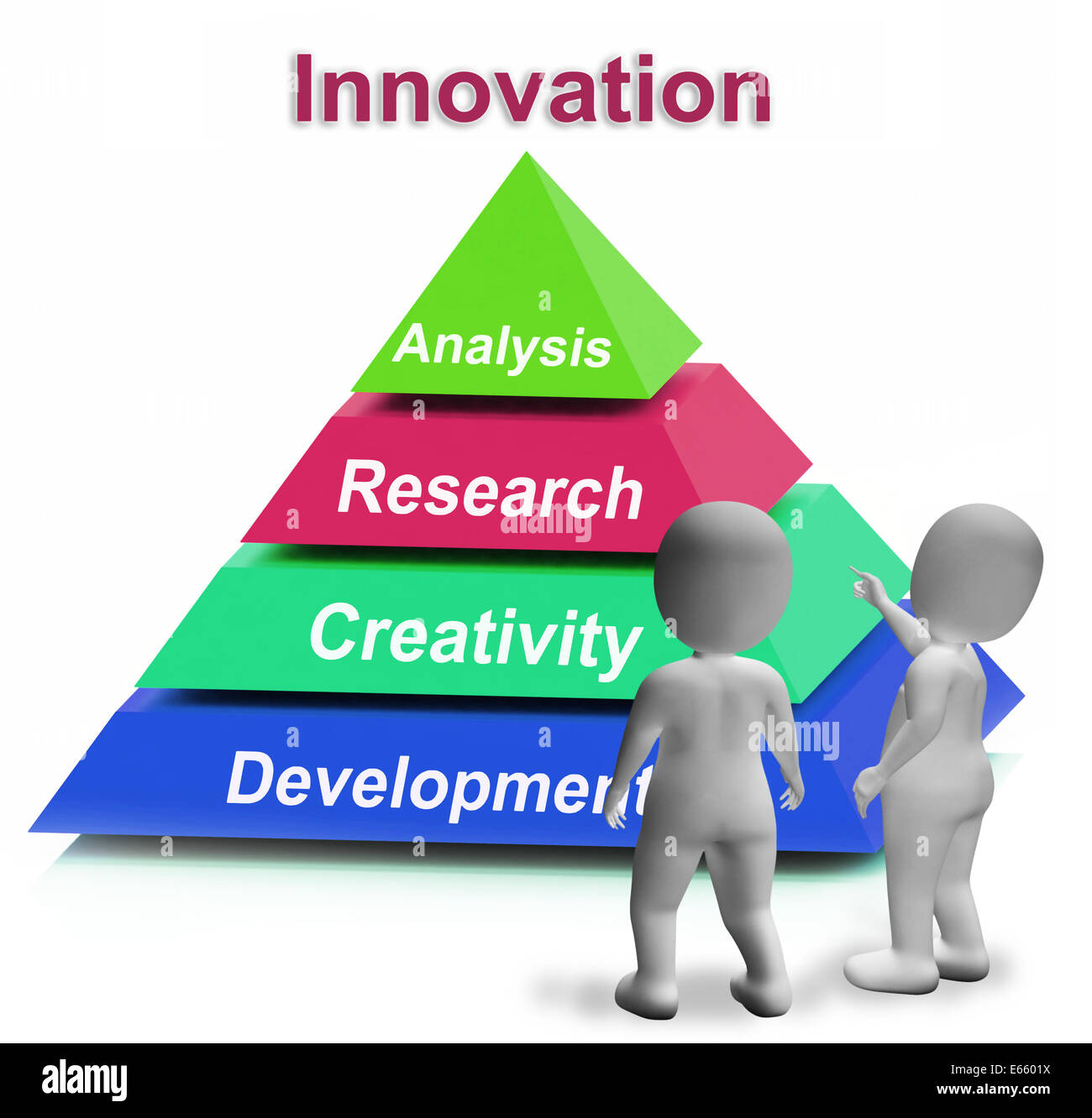 Innovation Pyramid Showing New And Latest Developments Stock Photo - Alamy