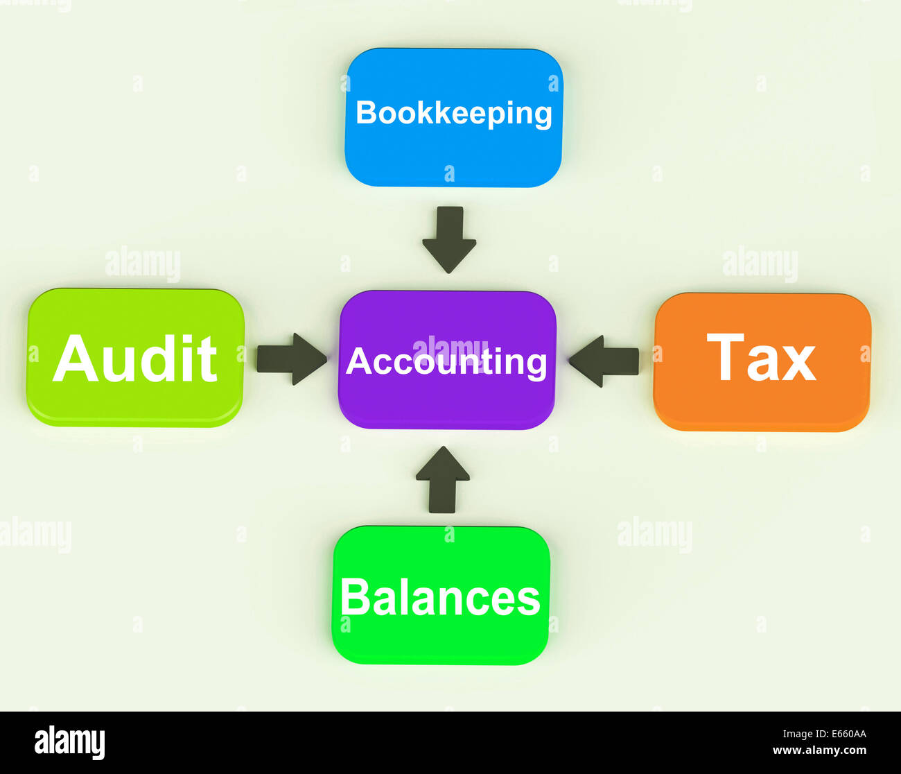 Accounting Diagram Showing Accountant Balances And Bookkeeping Stock ...