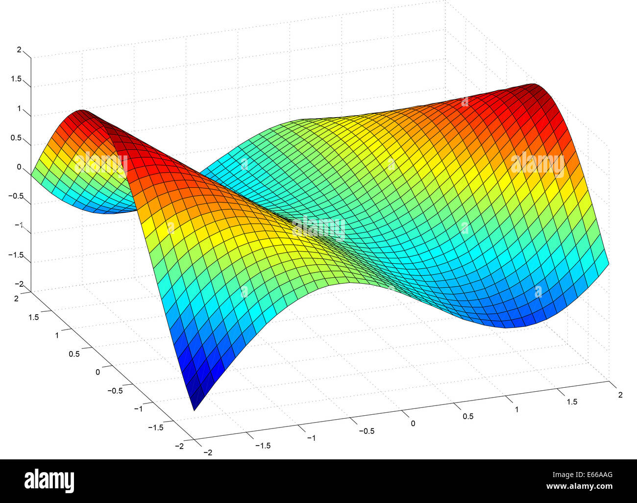 Abstract three-dimensional graph with colors Stock Photo - Alamy
