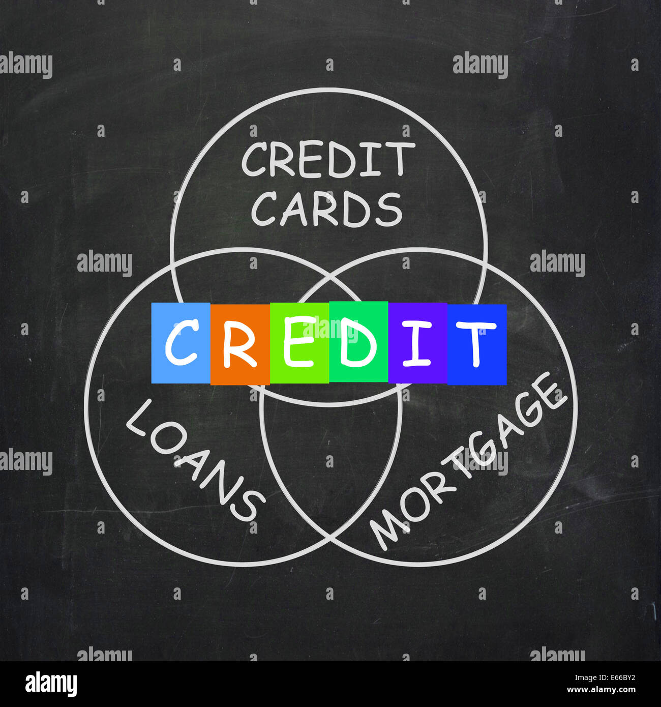 Financial Words Including Credit Mortgage Banking and Loans Stock Photo ...