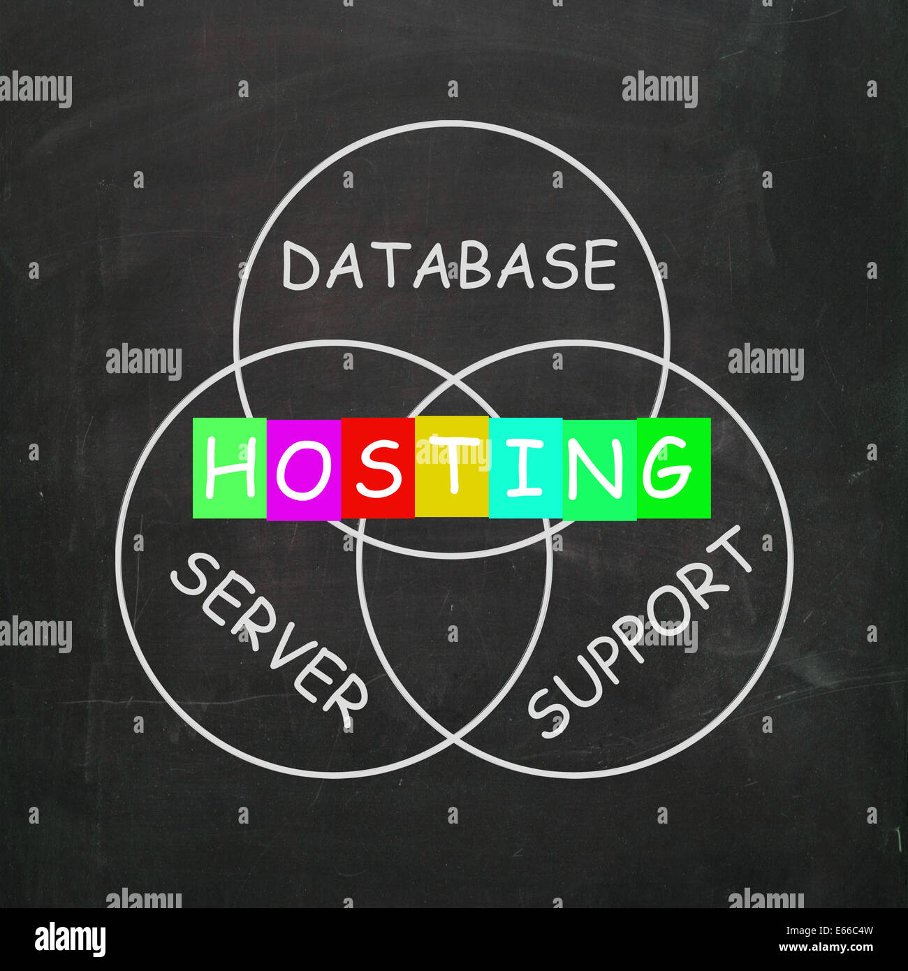Internet Words Including Hosting Database Server and Support Stock ...
