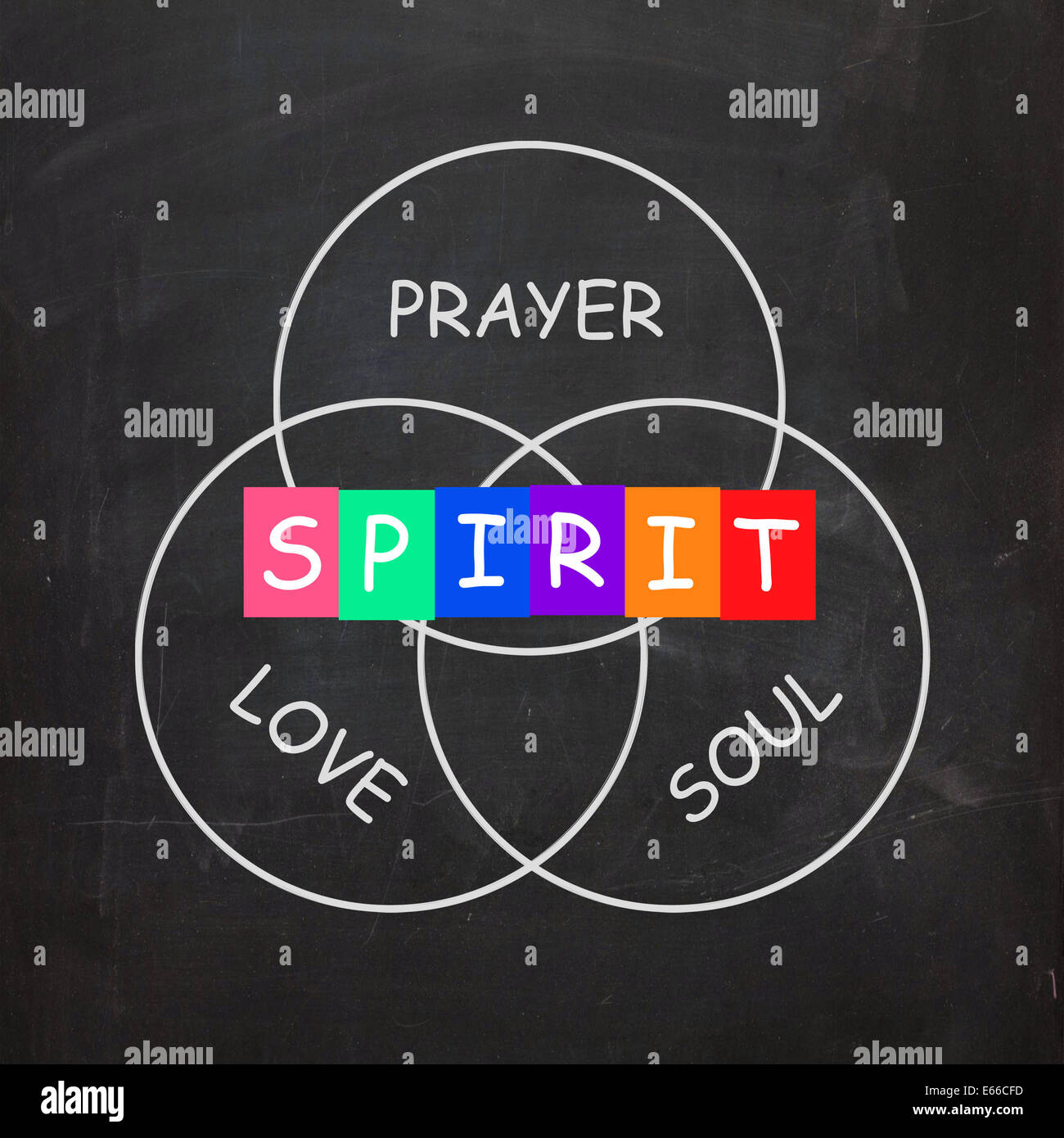 Spiritual Words Including Prayer Love Soul and Spirit Stock Photo - Alamy