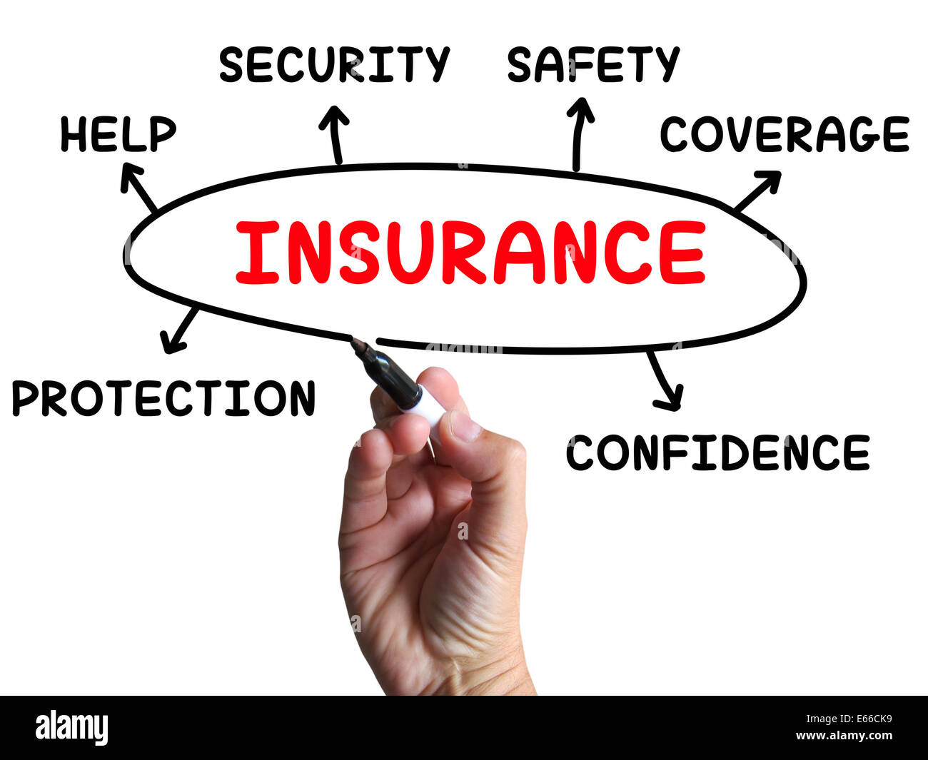 Secure coverage hi-res stock photography and images - Alamy