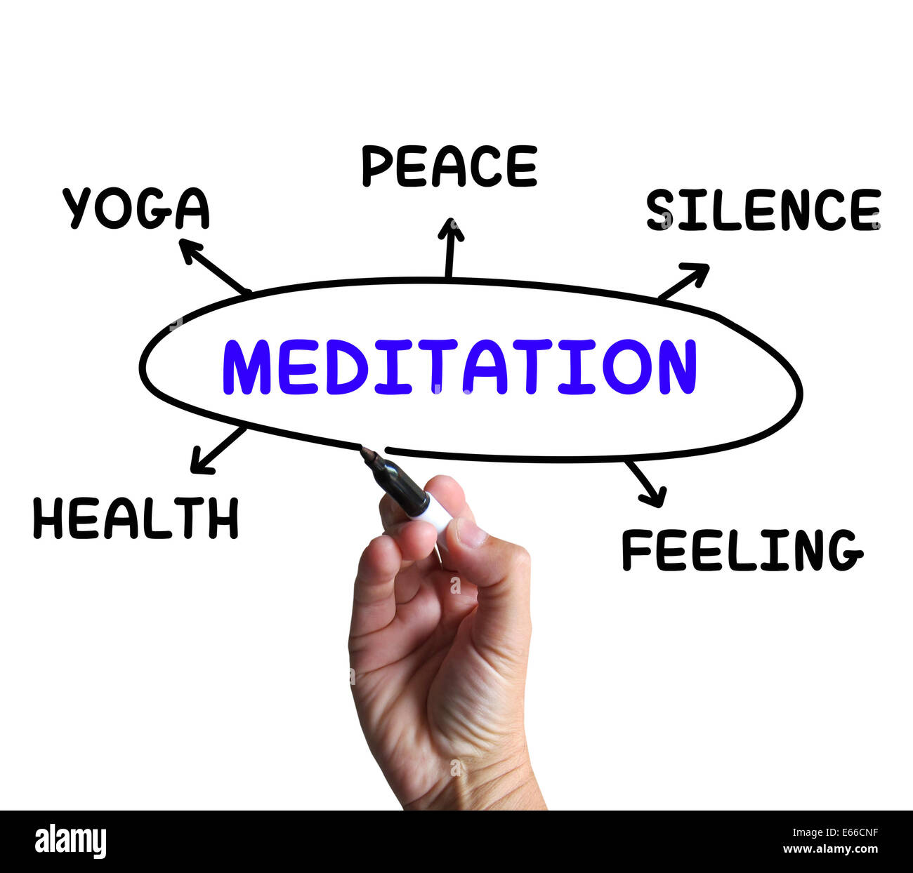 Meditation Diagram Meaning Yoga Silence Or Health Stock Photo - Alamy
