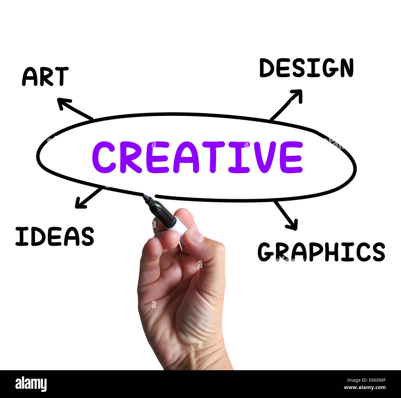 Creative Diagram Showing Ideas Artistic And Designing Stock Photo - Alamy