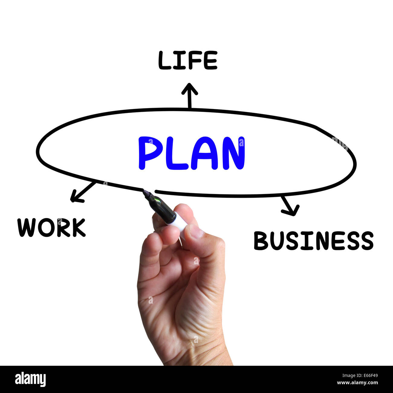 Plan Diagram Meaning Strategies For Business Work And Life Stock Photo ...
