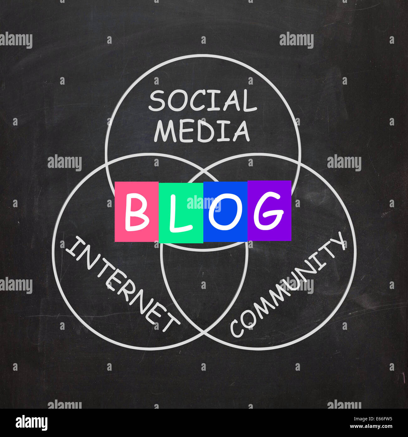 Blog Meaning Online Journal or Social Media in Internet Community Stock ...