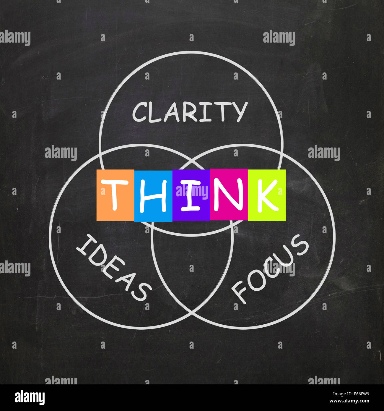 Words Showing Clarity of Ideas Thinking and Focus Stock Photo - Alamy