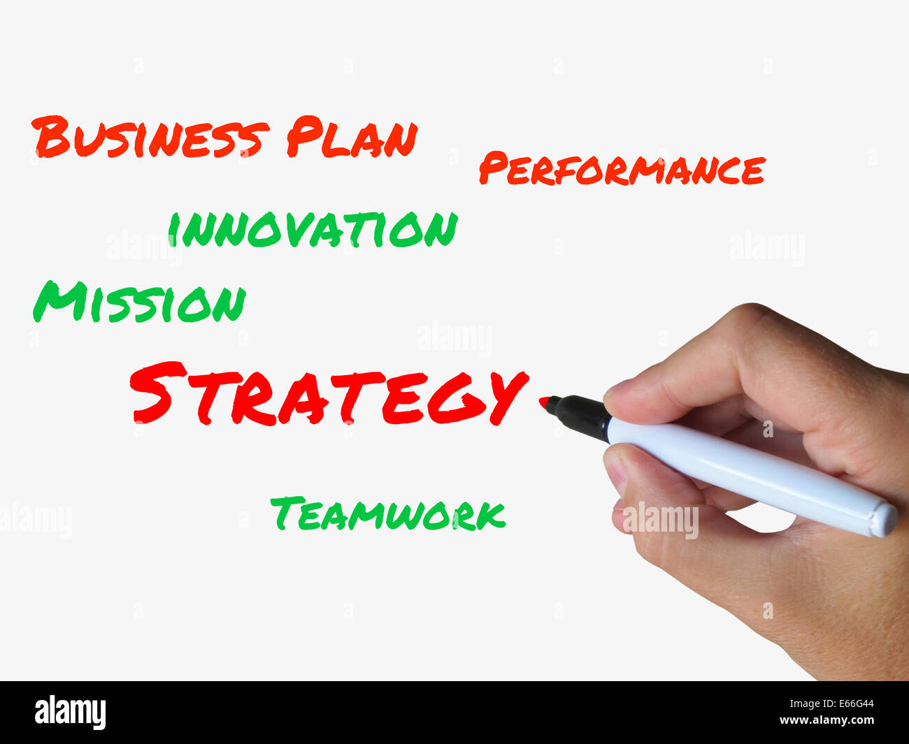 Strategy on Whiteboard Representing Planning Goals Objectives and ...