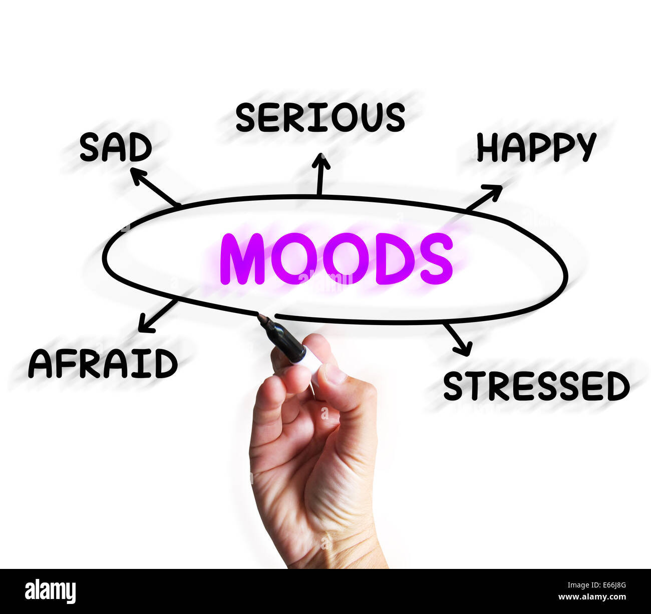 Moods Diagram Displaying Happy Sad And Feelings Stock Photo - Alamy