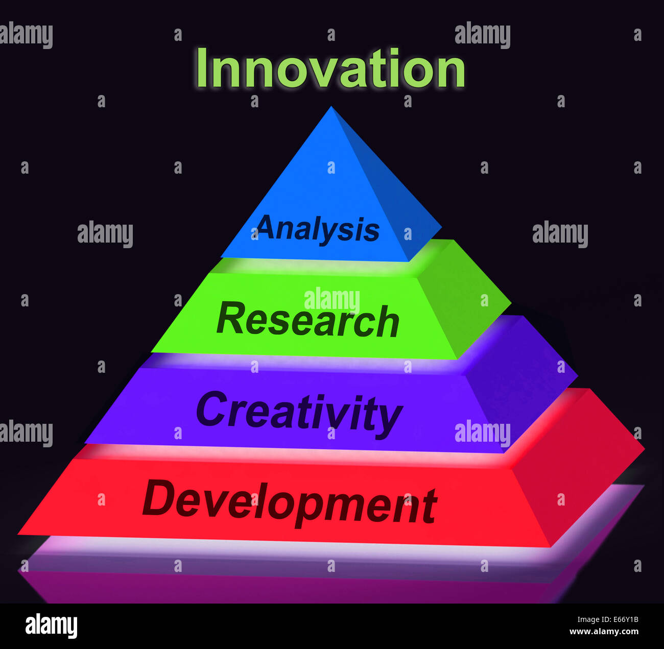 Innovation Pyramid Sign Meaning Creativity Development Research And ...