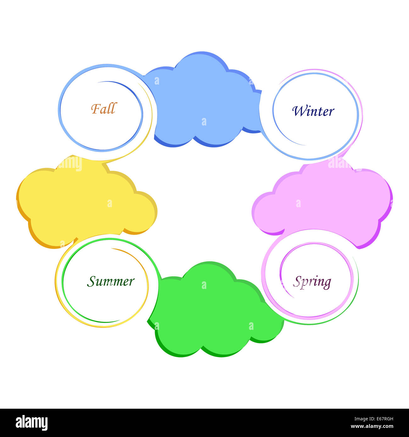 Four seasons sequence hi-res stock photography and images - Alamy