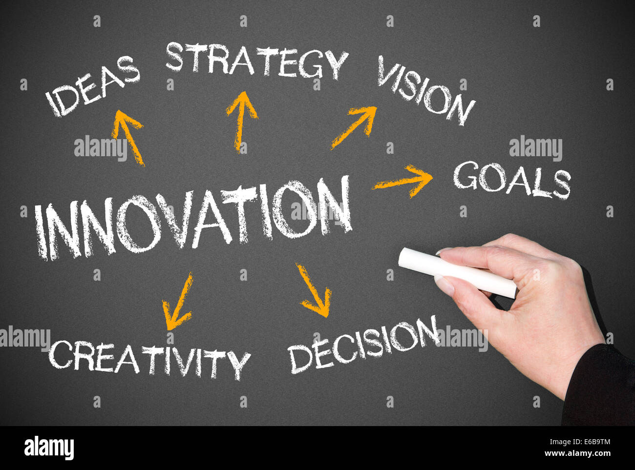 Business management innovation hi-res stock photography and images - Alamy