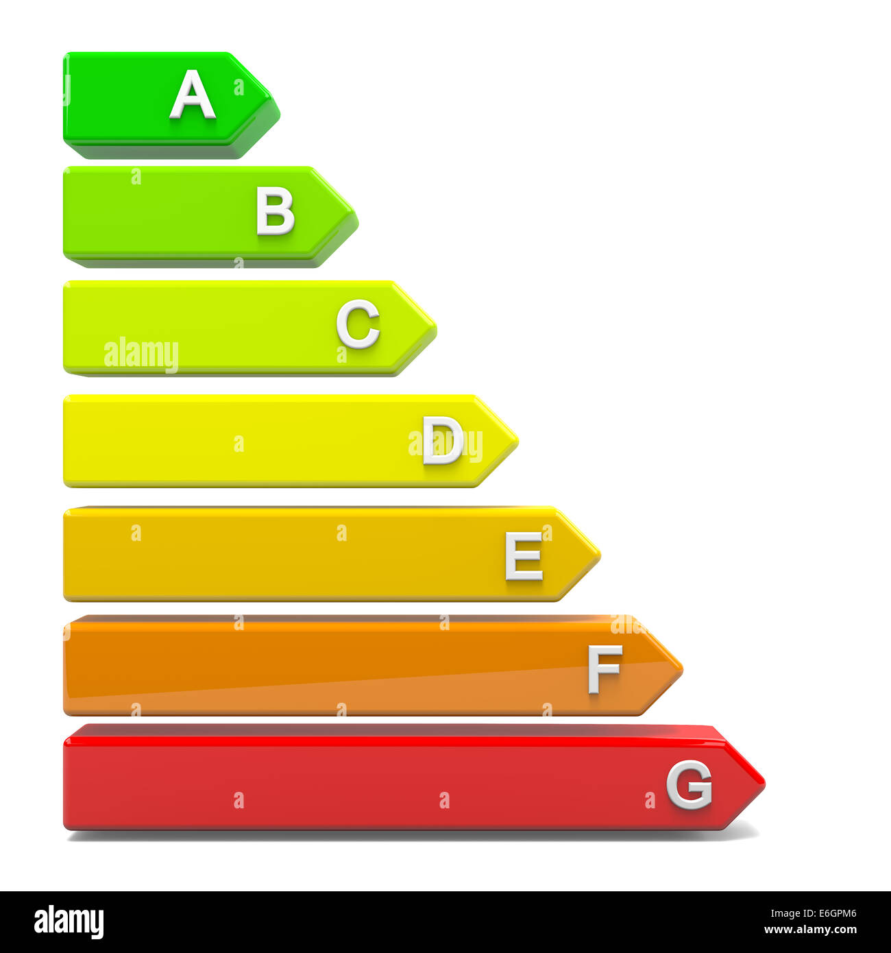 Energy Efficiency Levels Chart Classification Environment Concept 3D ...