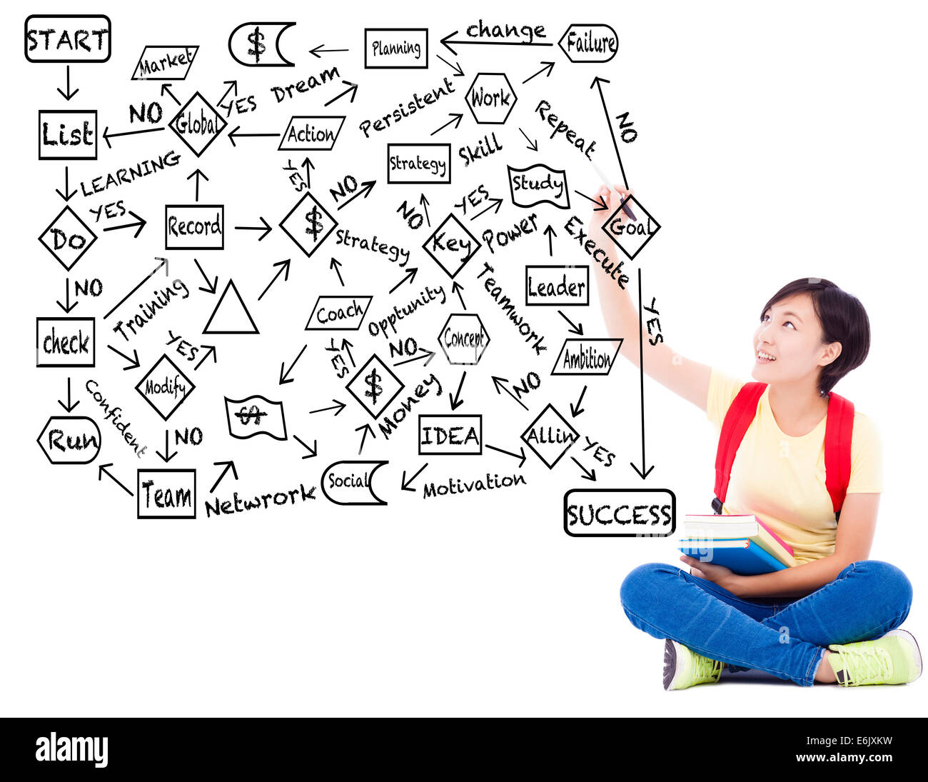 Student draw hi-res stock photography and images - Alamy