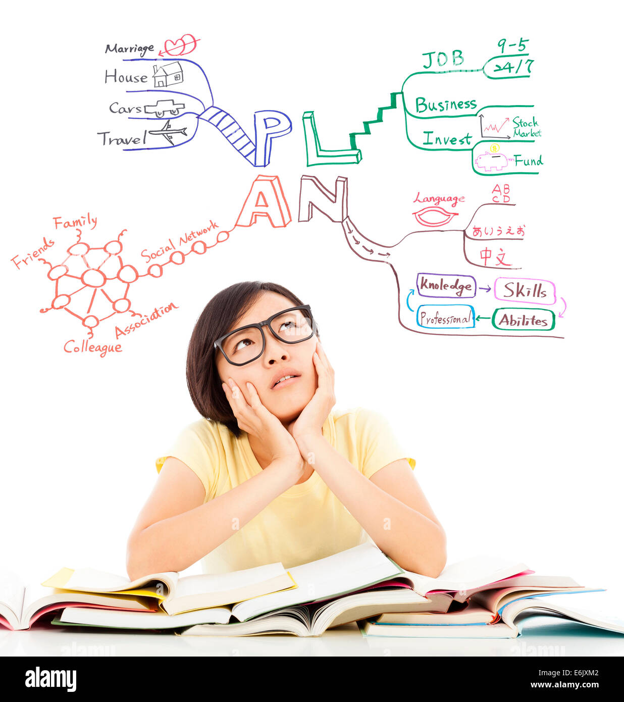 confused student girl thinking about future career plan Stock Photo - Alamy