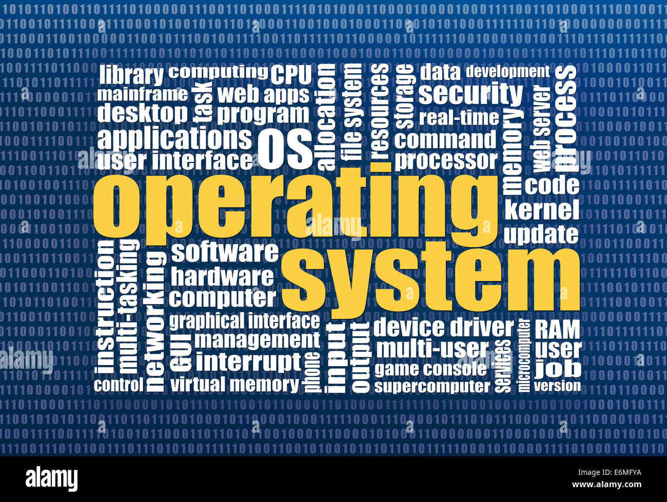 operating system word cloud on a binary background with computer screen ...