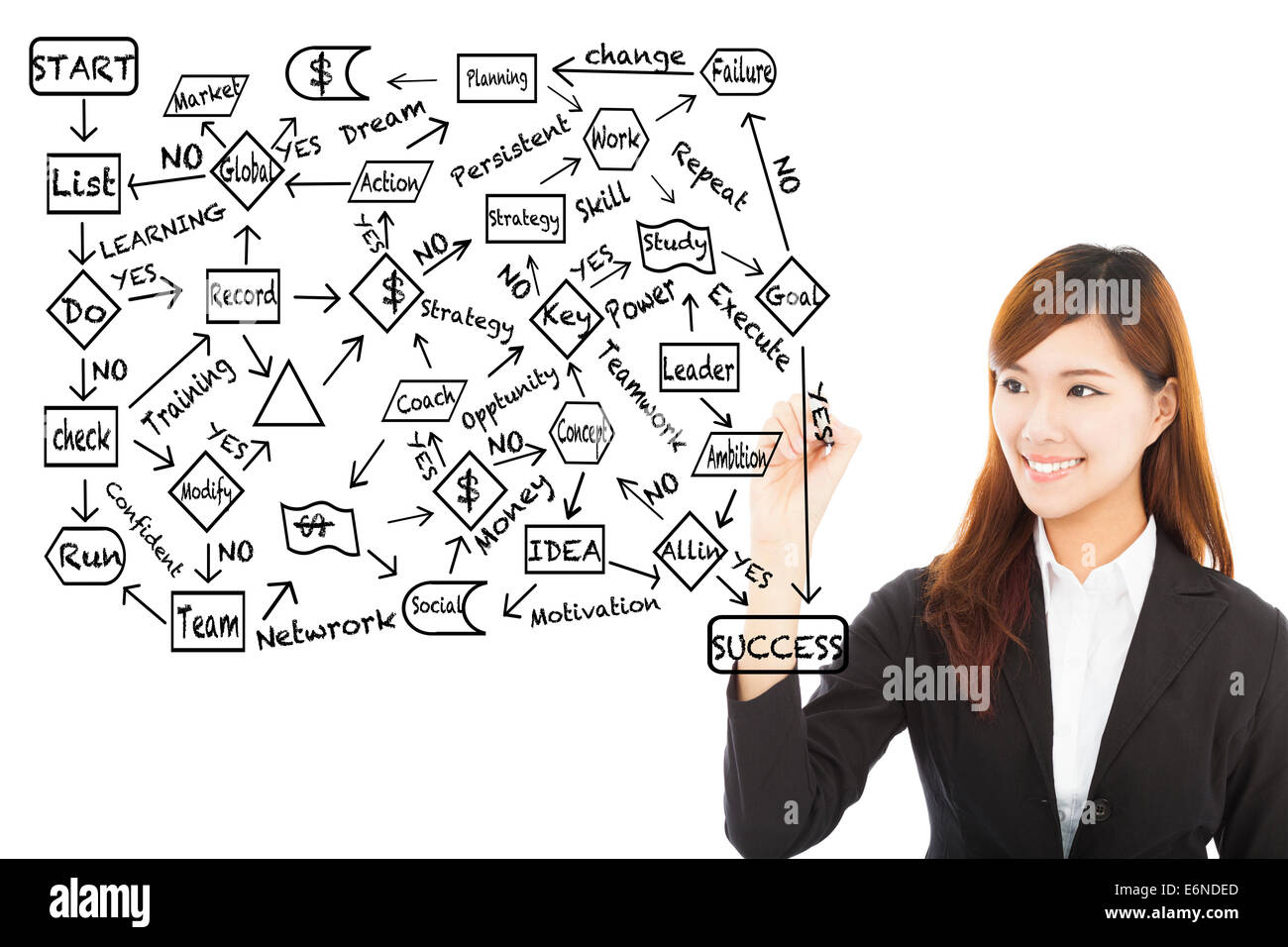 business woman draw a flow chart about success planning Stock Photo - Alamy