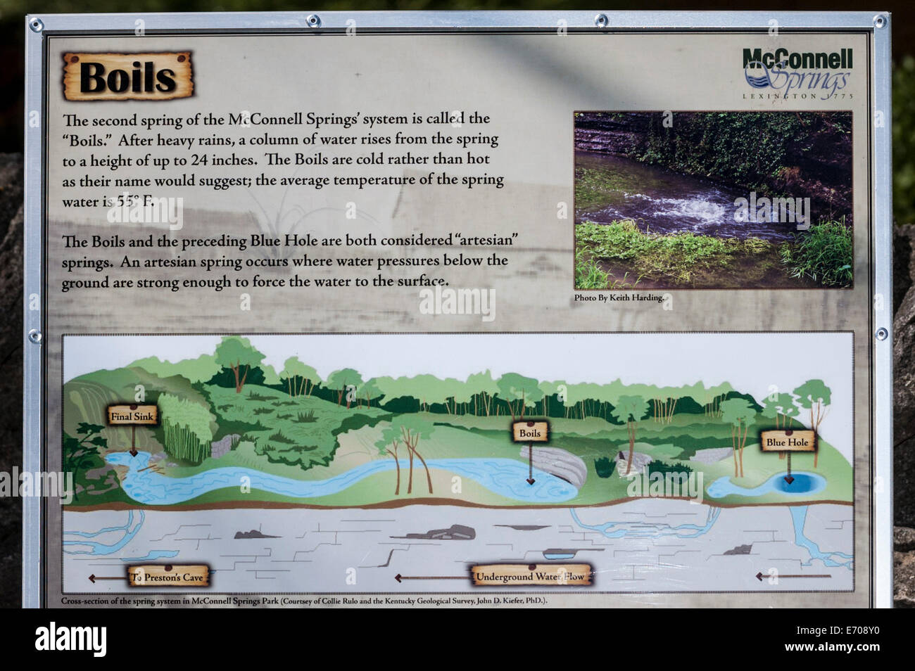 Sign for the sinking McConnell Springs in Lexington, Kentucky Stock ...