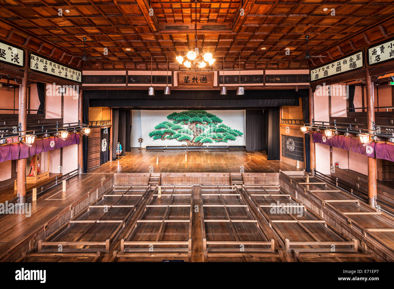 Kabuki Stage Diagram