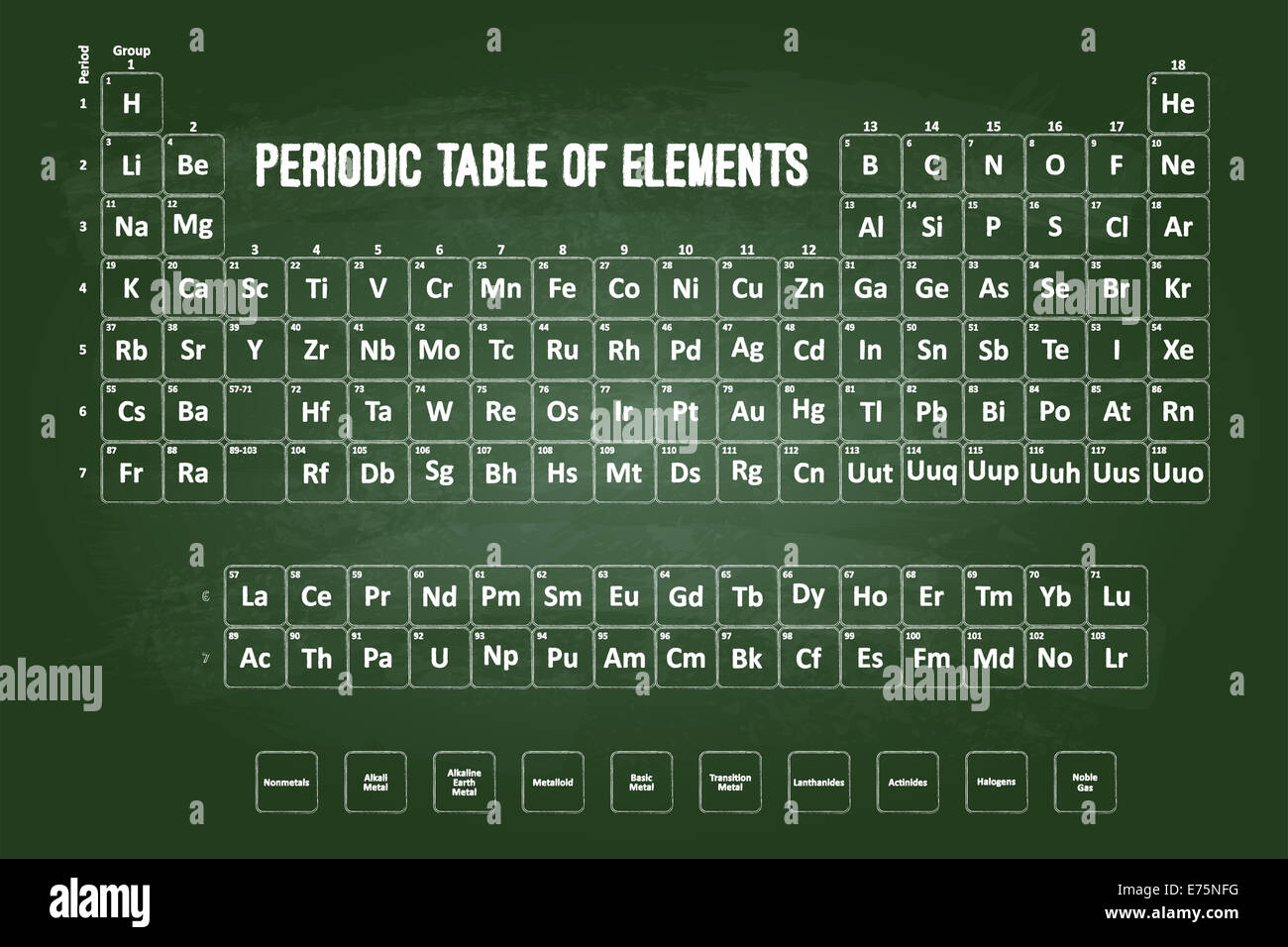 Periodic table poster hi-res stock photography and images - Alamy