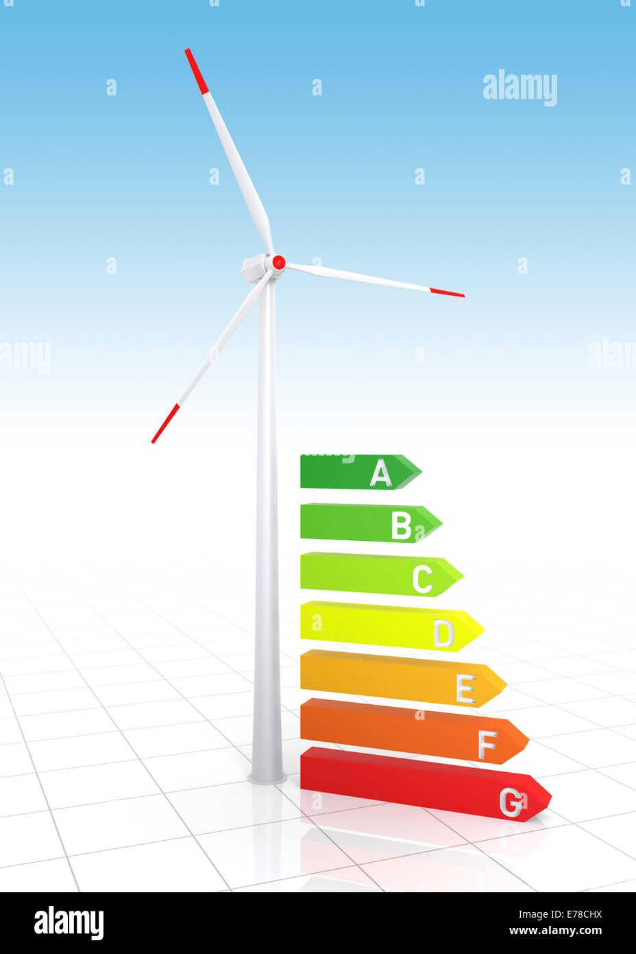 Wind Energy Bar Graphs