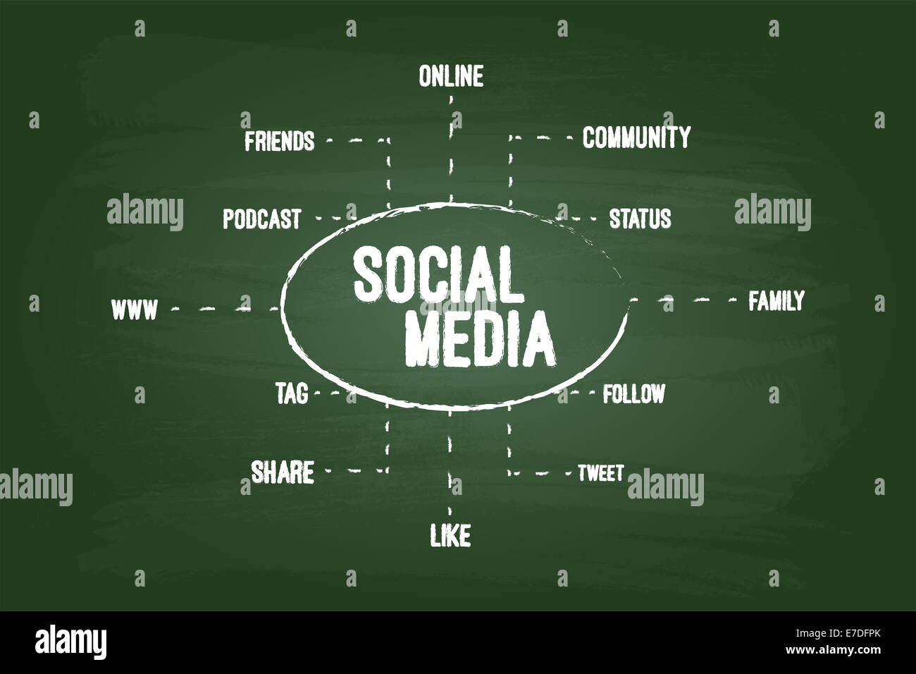 Social Media Community Concept On Blackboard Stock Photo - Alamy