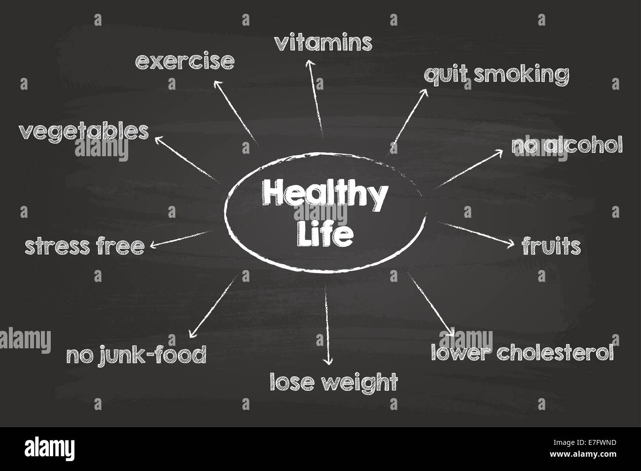 Healthy Lifestyle Chart Sketch On Blackboard Stock Photo - Alamy