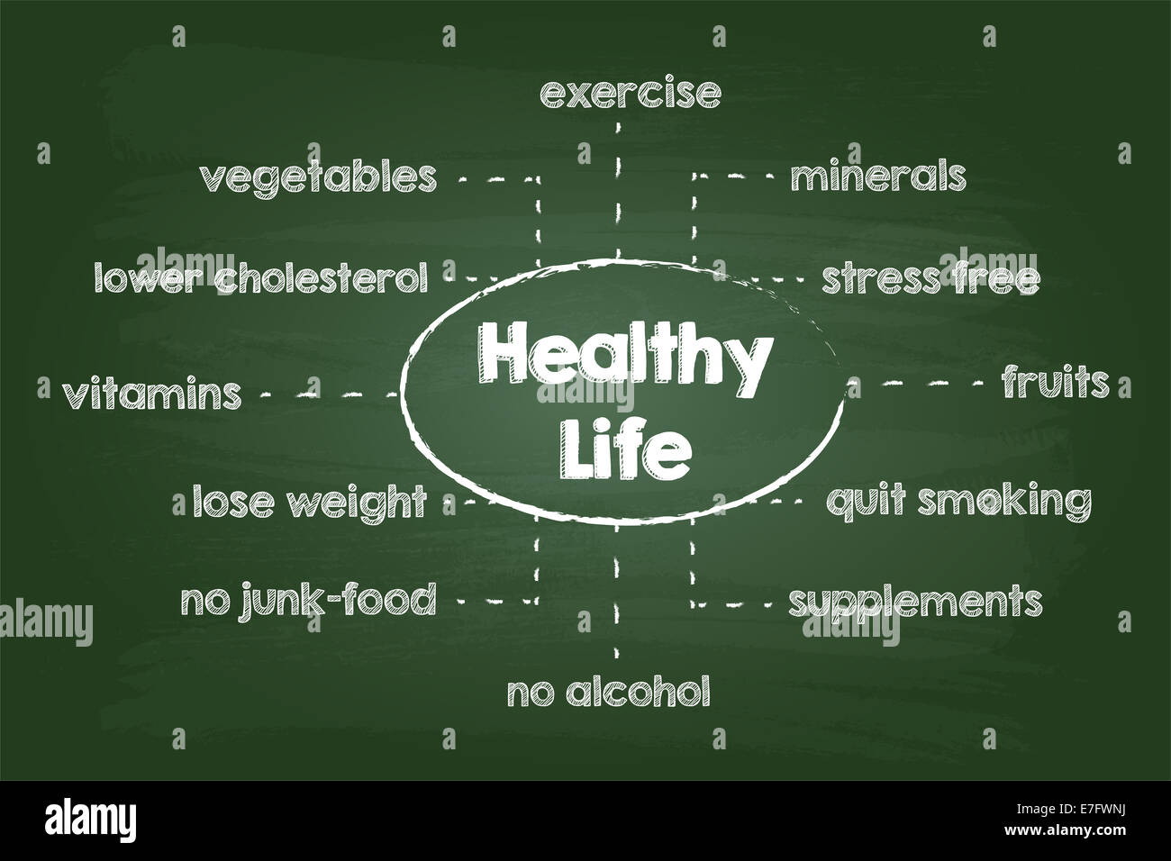 Healthy Lifestyle Chart Sketch On Blackboard Stock Photo - Alamy