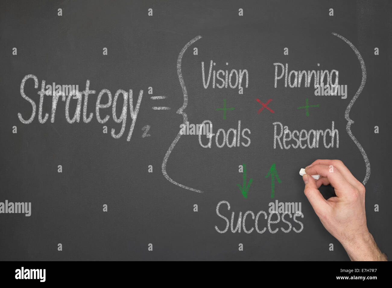 Strategy concept formula on a chalkboard Stock Photo - Alamy
