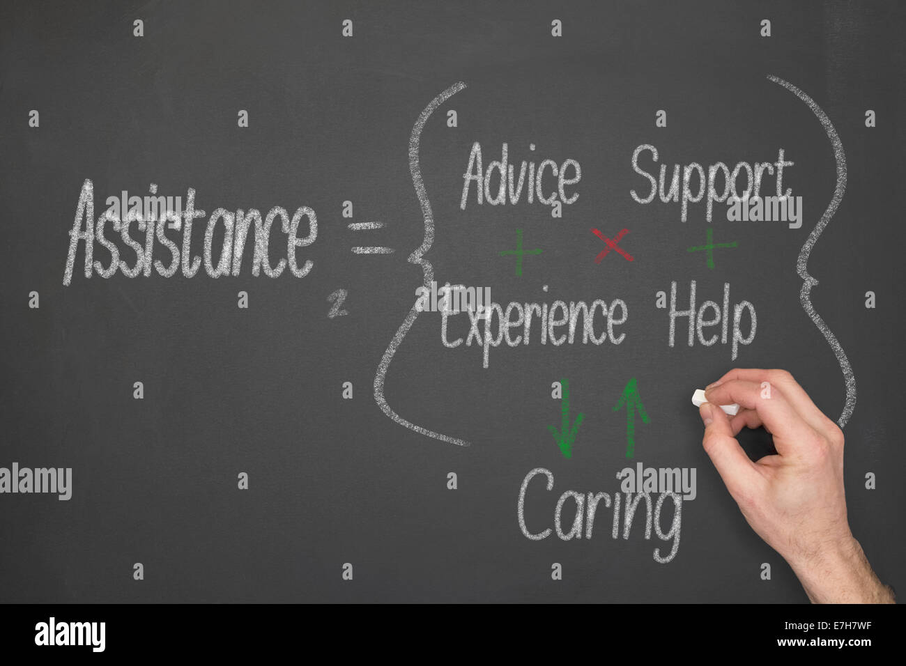 Assistance concept formula on a chalkboard Stock Photo - Alamy