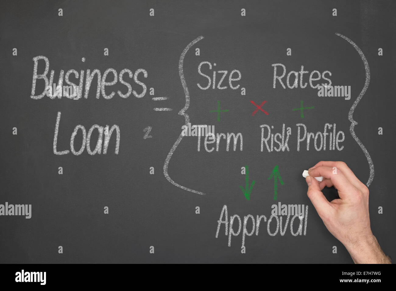Business Loan concept formula on a chalkboard Stock Photo - Alamy