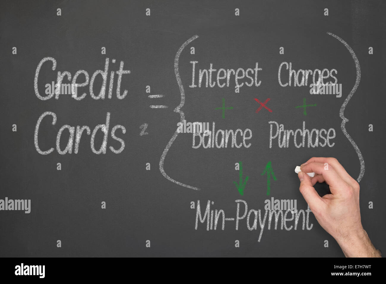 Credit Card concept formula on a chalkboard Stock Photo - Alamy
