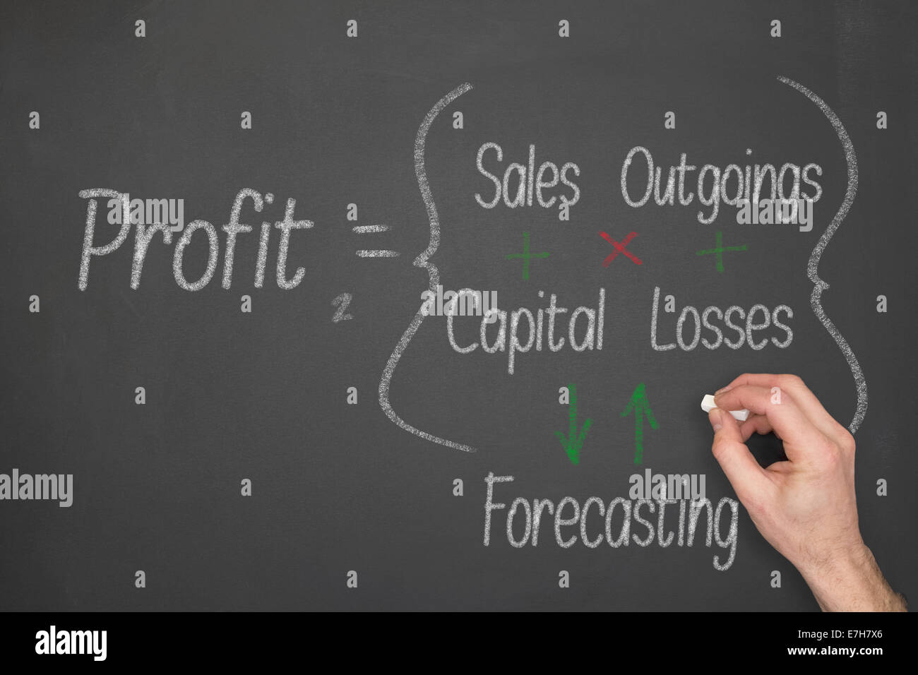 Profit concept formula on a chalkboard Stock Photo - Alamy