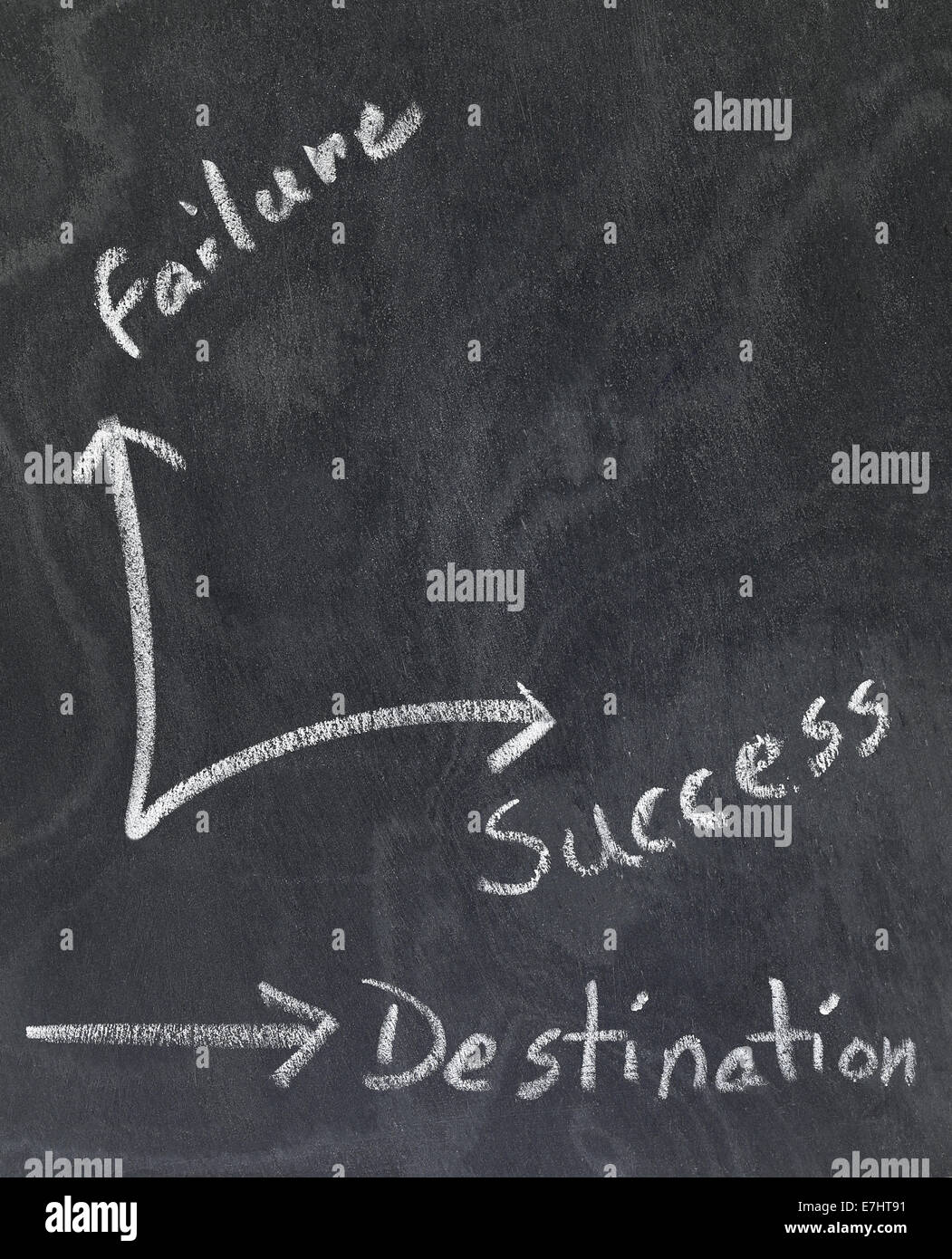 Destination line in blackboard by white chalk Stock Photo - Alamy