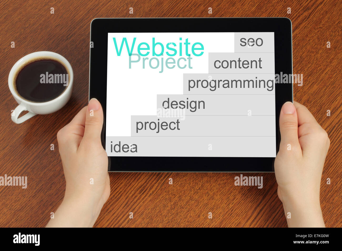 Development steps hi-res stock photography and images - Alamy