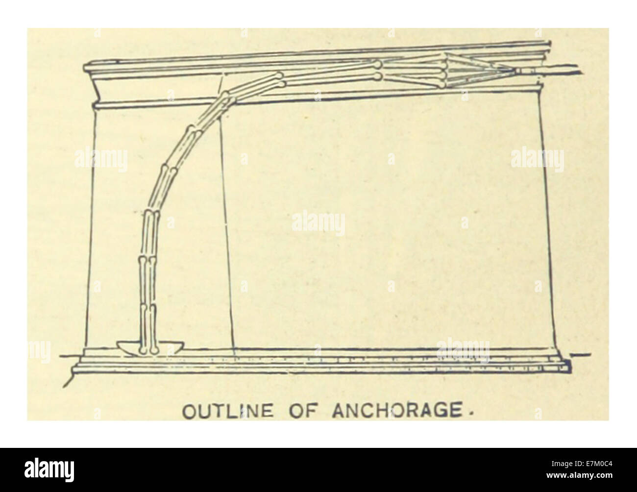An 1883 illustration detailing the anchorage construction of the New ...